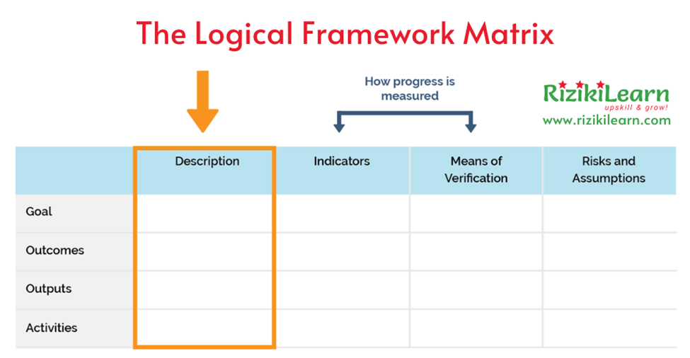 Logical Framework Exle Health Infoupdate Logical Framework Exle Health Infoupdate